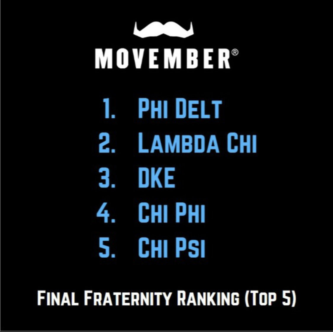 Philanthropy – Lambda Chi Alpha – Gamma Nu Zeta